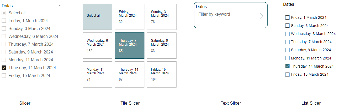 Streamline Your Power BI Design: Understanding Theme Impact Across Visuals