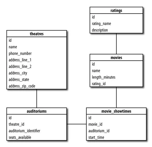 Spreadsheet Struggles to Low-Code Success - The steps to getting started with a Model-Driven App